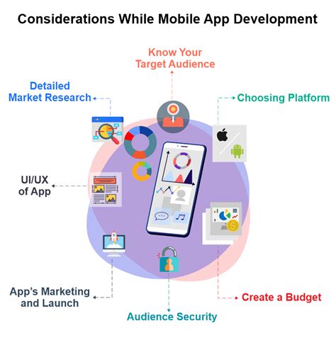 Considerations While Mobile App Development