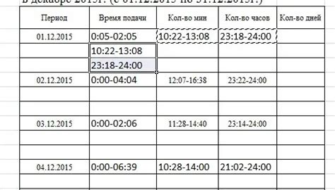 How To Split Cells In Excel Text By Columns Instant Fill And Formulas Healthy Food Near Me