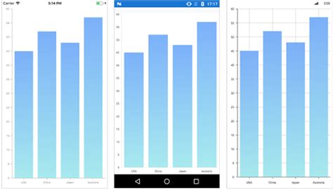 appearance in xamarin charts control syncfusion