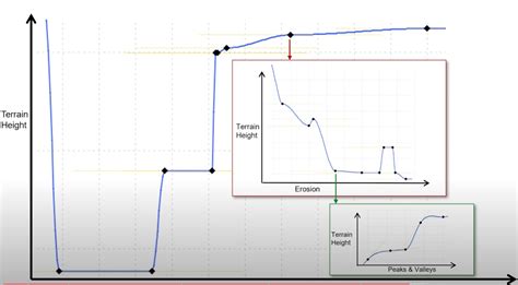 minecraftian voxel engine 1 terrain height generation minecraftian