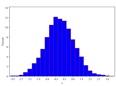 How To Remove Borders Around Sgplot Histogram Sas Support Communities