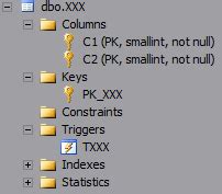 sql server Cómo puedo evitar un INSERT en una tabla en que el valor de la columna ya se