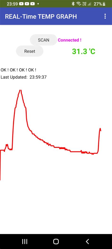 Canvas Graph Not Plotting Mit App Inventor Help Mit App Inventor Community