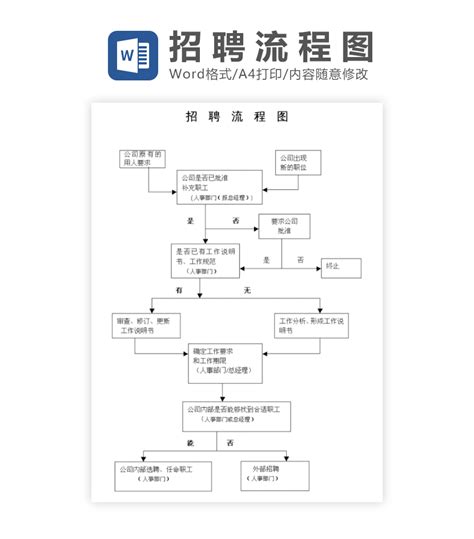 办公模版下载工具 招聘流程图word模板下载 Flash中心