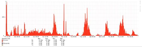 network cisco nexus crc error on interface network engineering
