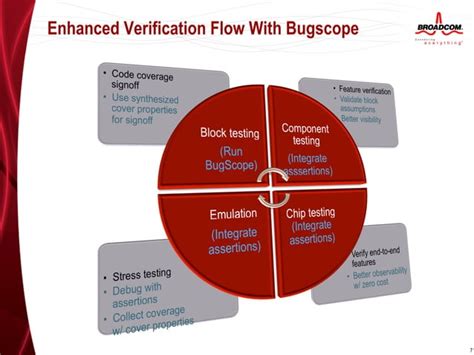 Enhanced Verification Flow With Nextops Assertion Synthesis Technology Pdf Computer