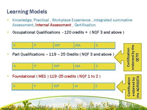 The QCTO Landscape Presented By Onicca Moloto Presentation