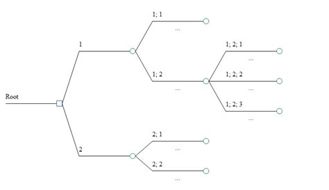 The Node Function