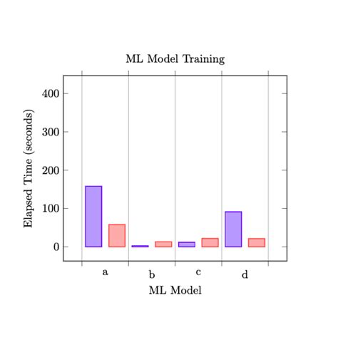 Tikz Pgf Pgfplots Ignores My Last Datapoint TeX LaTeX Stack Exchange