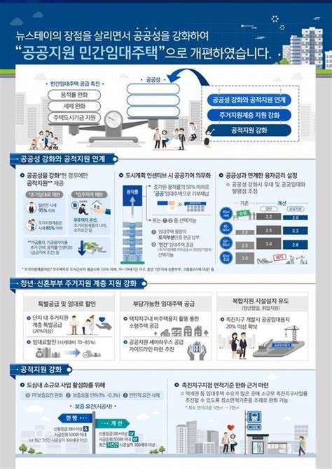 Manual에 있는 Ivan Rivera님의 핀 소책자 디자인 제품 브로셔 브로셔 디자인