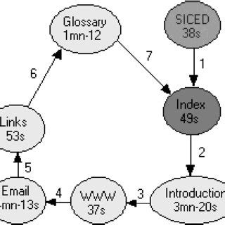 Page Mode Display Three Displaying Modes Are Used To Facilitate Download Scientific Diagram
