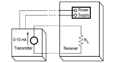 Scaling With Parameters Scp Instruction In Plc Instrumentationtools