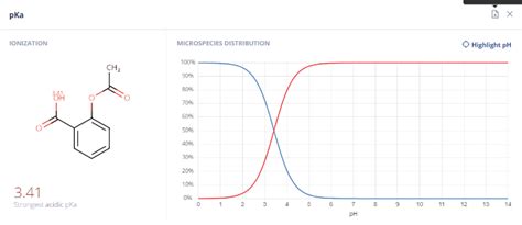 Chemaxon Calculators Playground Pka Solubility Lipophilicity 계산을
