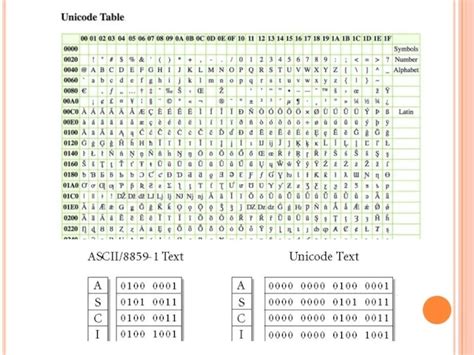 Символы Unicode