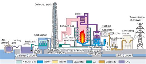 How Does A Power Plant Boiler Work MechanicsTips