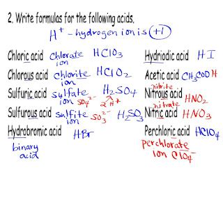 Chemistry Naming Acids Rules And Practice