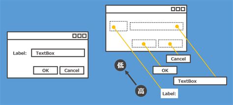 【vba×windowsapi】findwindowex関数の使い方 Liclog 【vba×windowsapi】findwindowex関数の使い方 Liclog