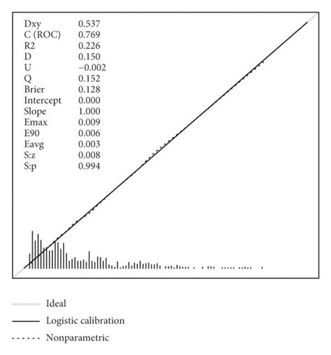 A Nomogram For The Risk Of Pulmonary Metastasis For Patients With Download Scientific Diagram