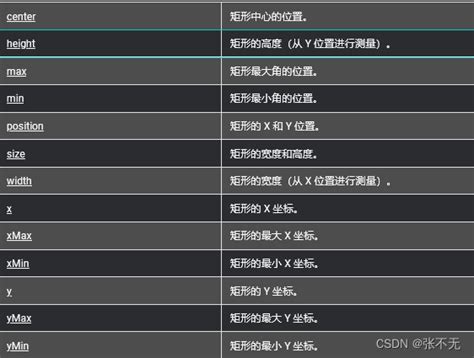 在unity中使用手机模拟器simulator助力分辨率适配unity Simulator Csdn博客