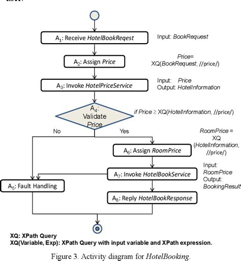 Figure 1 From Tag Based Techniques For Black Box Test Case Prioritization For Service Testing