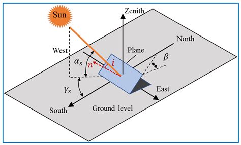 Three Dimensional Temperature Field Simulation And Analysis Of A