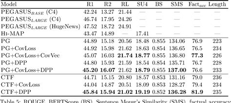 Table 5 From Multi Document Summarization With Determinantal Point