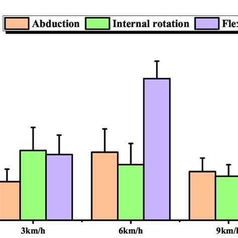 Comparison Of Imu Based And Optical Motion Capture System Data Based