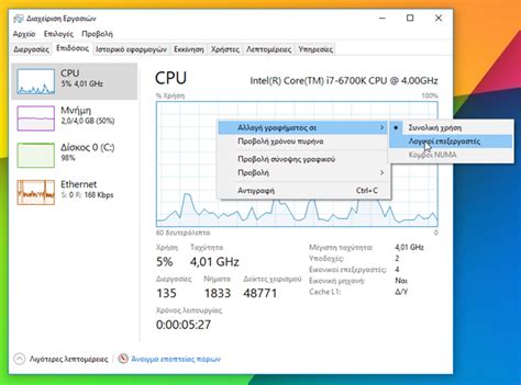 Εμφάνιση επιδόσεων όλων των Cpu Cores στα Windows 10 Techster Gr