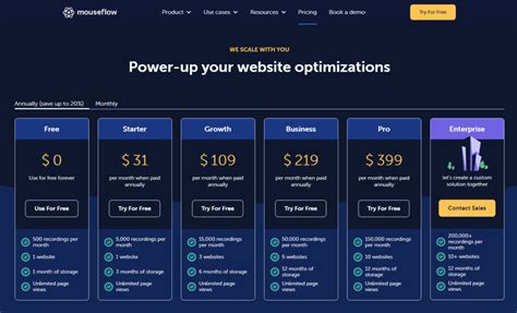 Mouseflow Vs Segment The Best Analytics Tool For You