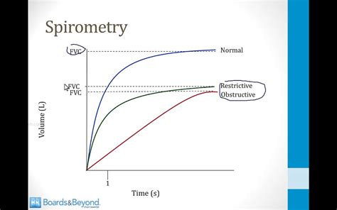 Pulmonary 2 Obstructive And Restrictive Diseases 1pulmonary