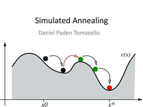 ppt simulated annealing powerpoint presentation free download id