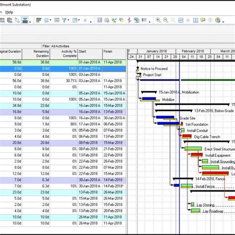 Fiverr Create Gantt Chart Microsoft Excel By Mohamedroshdi Artofit