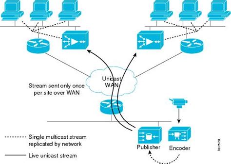 Cisco WAN And Application Optimization Solution Guide WAN And Application Optimization