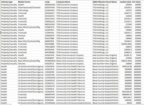 Solved Dynamically Filter Down To Similar Data Based On U