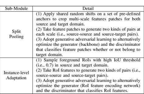 Figure 10 From A Comparative Review Of Recent Few Shot Object Detection