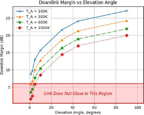 Figure 9 From Development Of A Low Cost Multispectral Sensing Cubesat On Amateur Radio Frequency