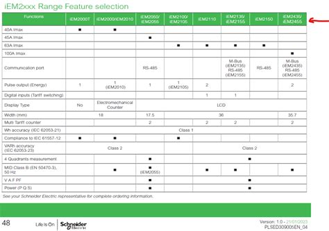 Solved 1 Phase Energy Meter A9mem2455 Rs485 Schneider Electric Community