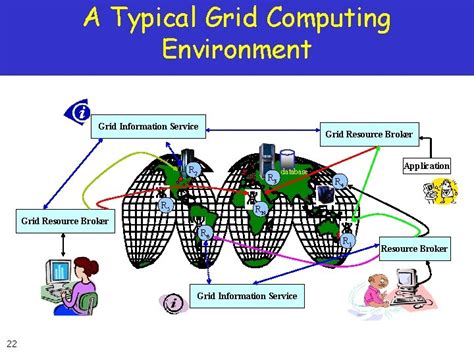 Parallel And Distributed Computing Clusters And Grids Information