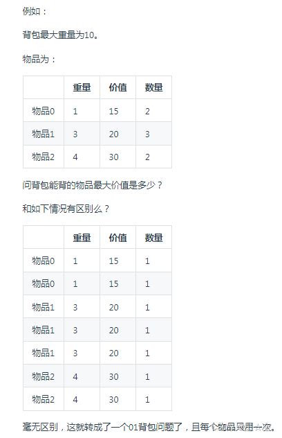 代码随想录刷题第46天leetcode139单词拆分、多重背包 Csdn博客