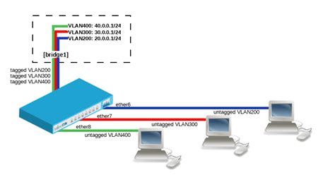 Cara Setting Bridge Pada Mikrotik Theowebdev