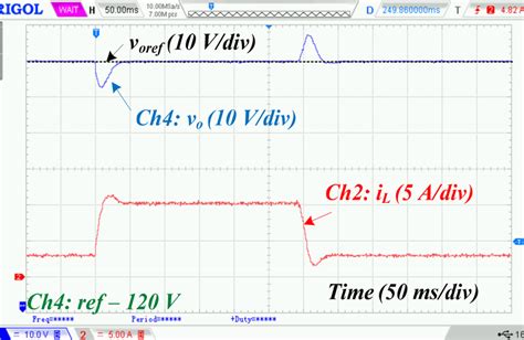 Experimental Current Waveforms For The Regulation With The Pi Download Scientific Diagram
