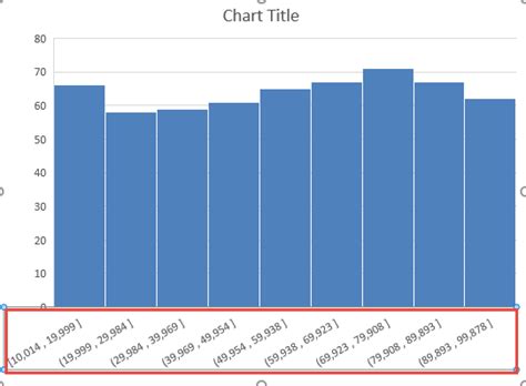 Create An Excel 2016 Histogram Chart Myexcelonline