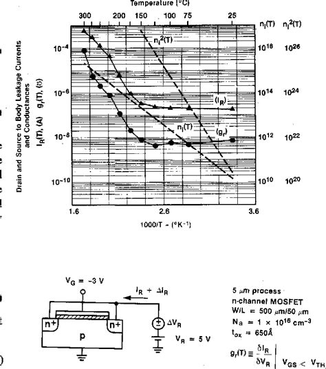 Figure 1 From High Temperature Diffusion Leakage Current Dependent Mosfet Small Signal
