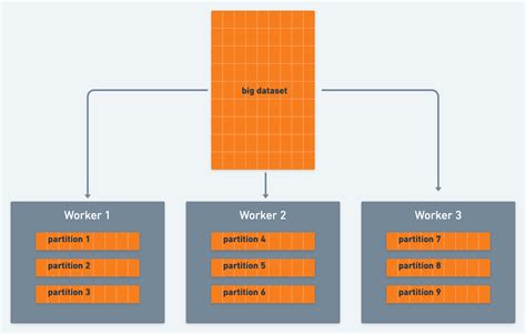 Does Spark Kafka Writer Maintain Ordering Semantics Between Spark Partitions By Yerachmiel