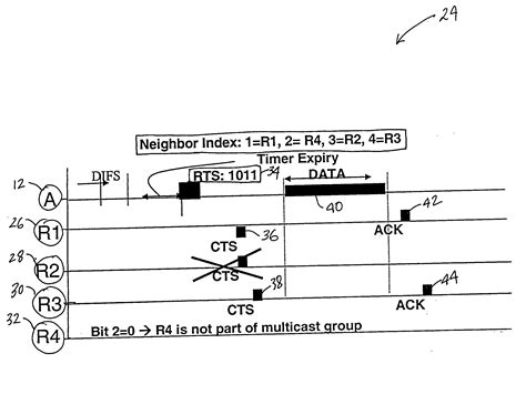 Method And System For Efficient And Reliable MAC Layer Multicast Wireless Transmissions Eureka