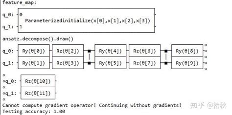 量子机器学习之qiskit使用(三) 知乎 量子机器学习之qiskit使用(三) 知乎