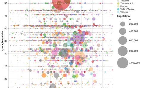 Gender Maps Gjrichter Observable