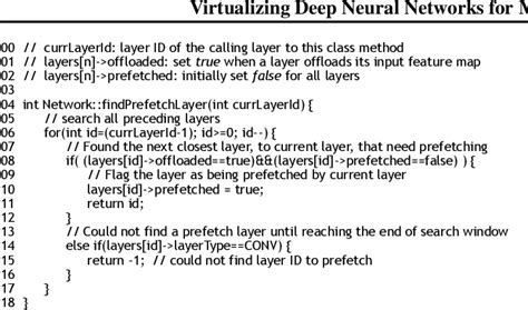 Figure 1 From Virtualizing Deep Neural Networks For Memory Efficient
