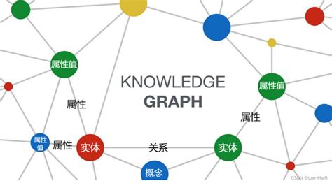 人工智能 知识融合：知识图谱构建的关键技术 知识融合技术 Csdn博客
