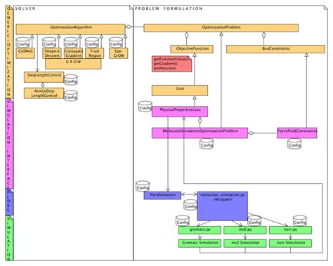 5 Generic Modular Structure Of The Overall Intermolecular Optimization Download Scientific